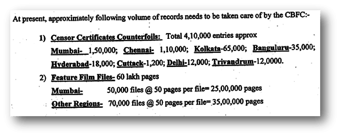 A new Audit report rips apart the functioning of Censor Board