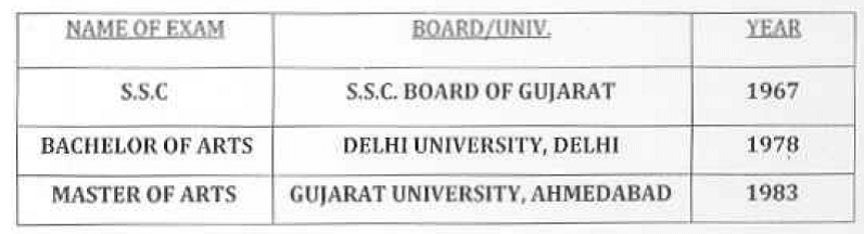 Narendra Modi’s Degree Row – Much Ado about nothing