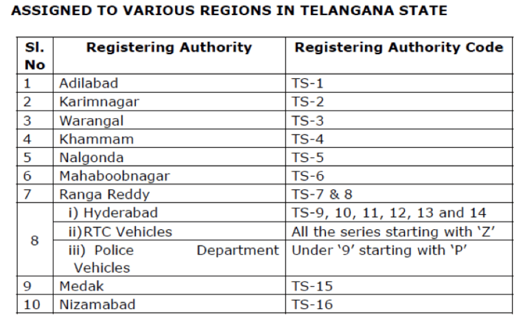 Making Sense of the Vehicle Registration Number - Factly