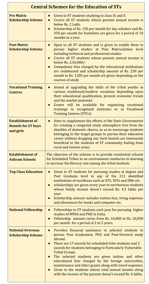 The Eight (8) Central Sector Schemes for the Education of Tribal ...