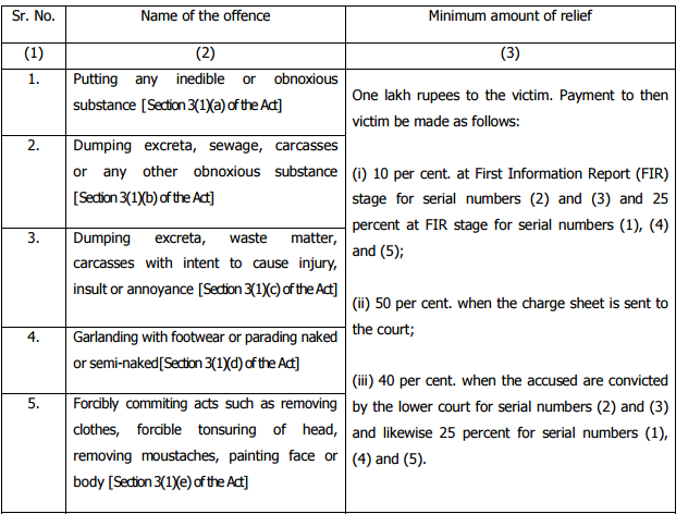 New offences of Atrocities & Speedy Justice - The amended SC & ST Prevention of Atrocities Act ...