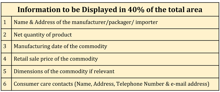 Packaged Commodities Will Display Product Information More Prominently ...