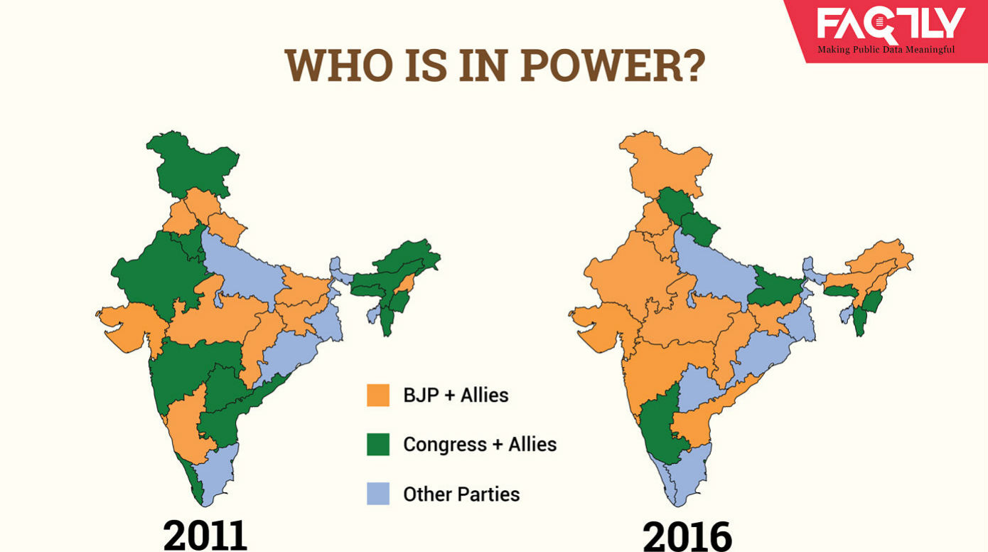 Who is in power