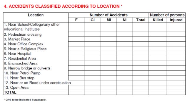 Government revises the format for collection of Road Accident Data