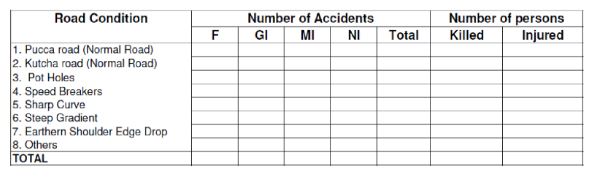 Government revises the format for collection of Road Accident Data