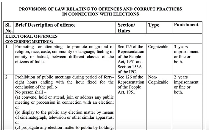 What is ‘Model Code of Conduct’?