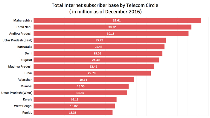 To meet targets, Broadband subscriber base has to increase 1.5 times in ...