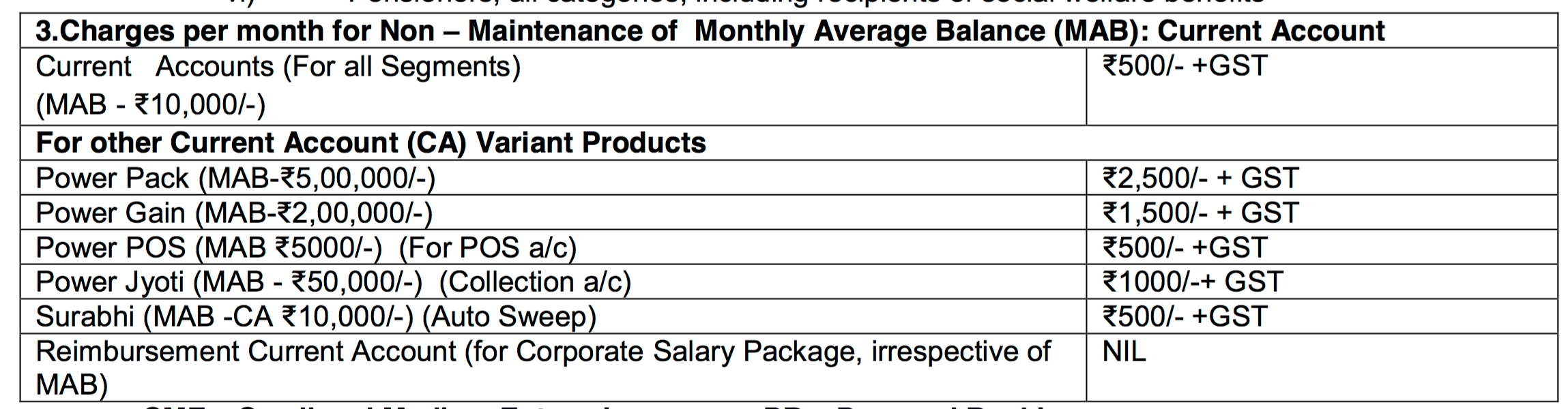 After hue & cry, SBI revises penalty for non-maintenance of Monthly ...