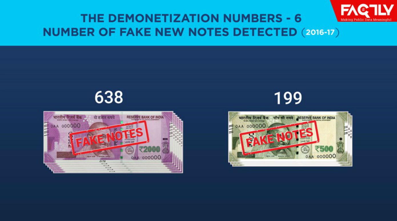 The Demonetization Numbers - Number of Fake New Notes Detected