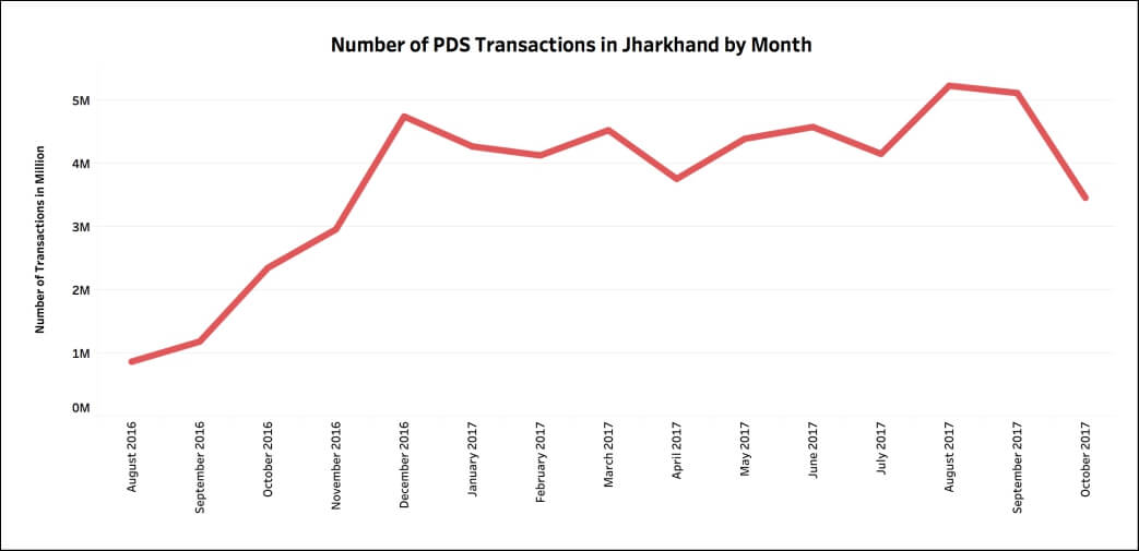 While UIDAI requests States not to deny benefits to those without ...