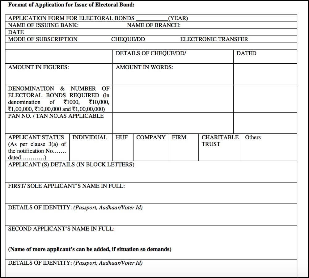 Understanding ‘Electoral Bonds’