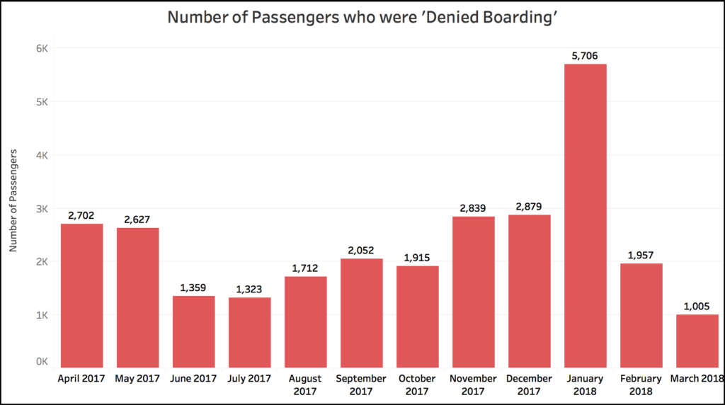 Have you been denied Boarding despite arriving in time? Here is the ...