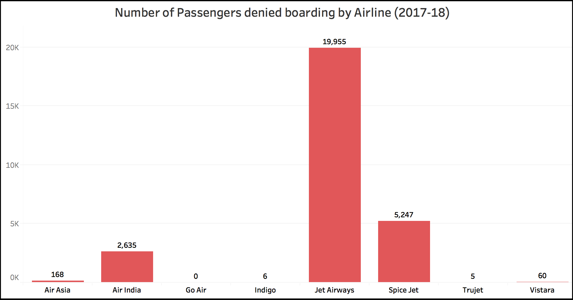 Have you been denied Boarding despite arriving in time? Here is the ...
