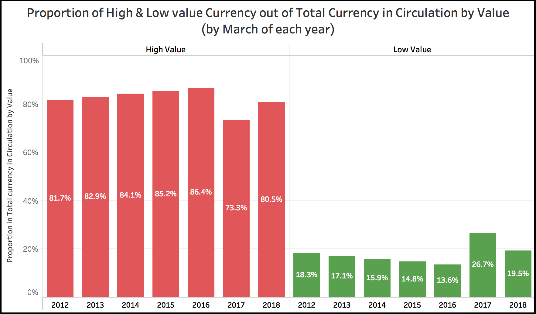 99.16% Demonetized currency returned to the system. ₹ 12977 Crore did ...