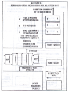 What is a 'State Funeral'? - FACTLY