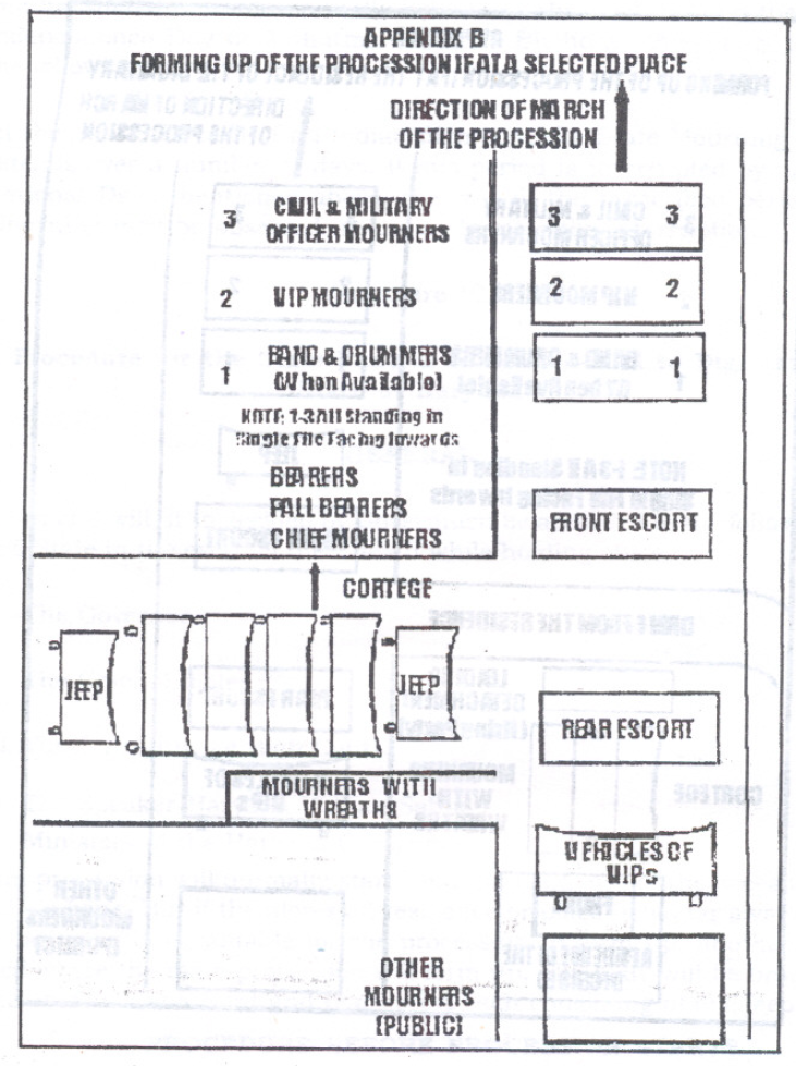 What is a 'State Funeral'? - FACTLY