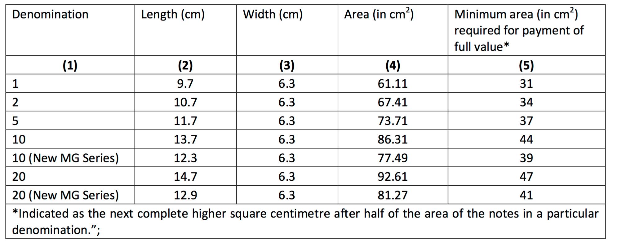 Here is how you can claim a full refund of a 'Mutilated Currency Note ...