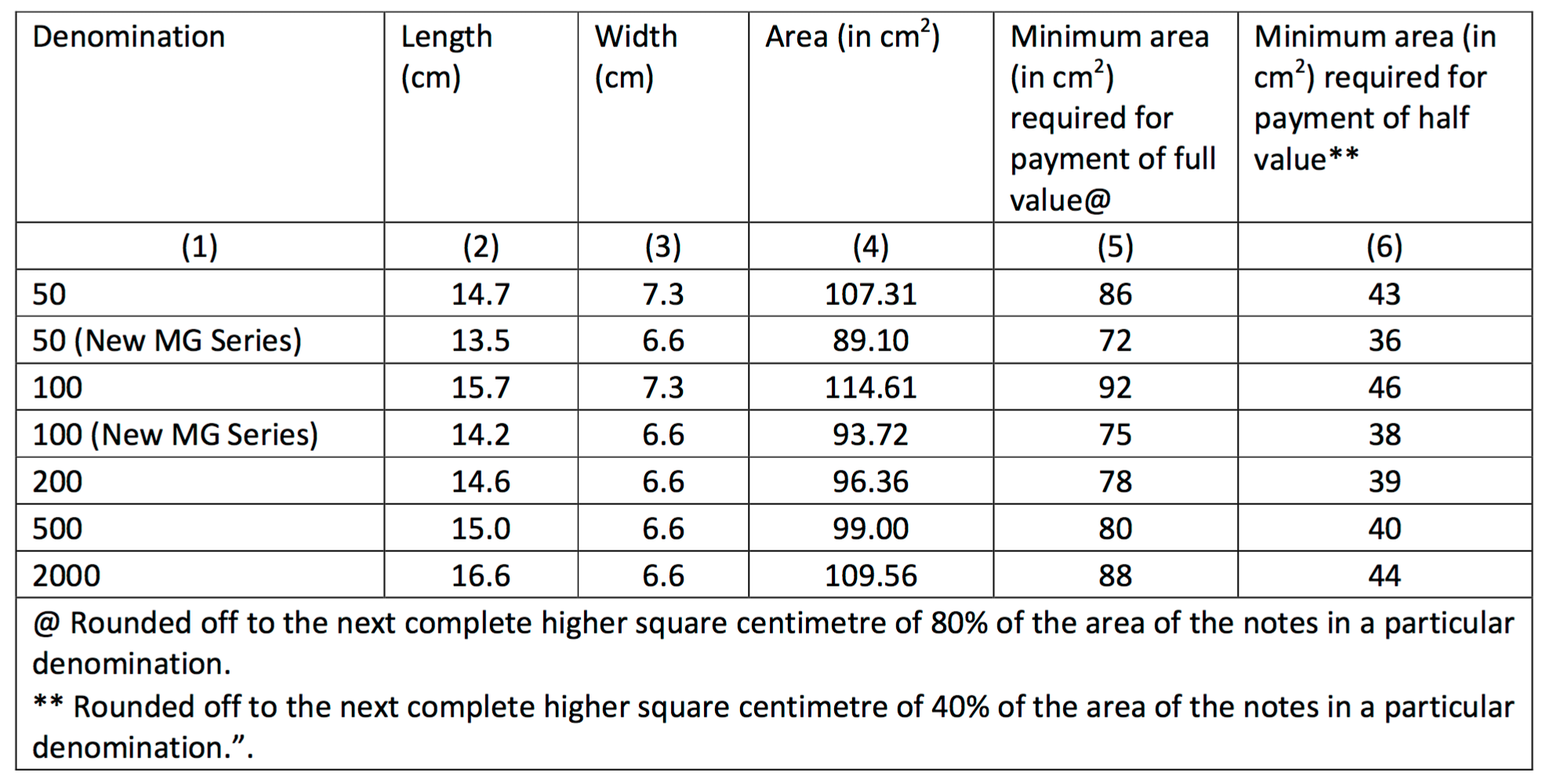 Here is how you can claim a full refund of a 'Mutilated Currency Note ...
