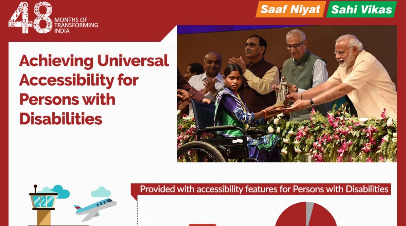 Fact Checking Government Claims on Accessibility for Persons with ...