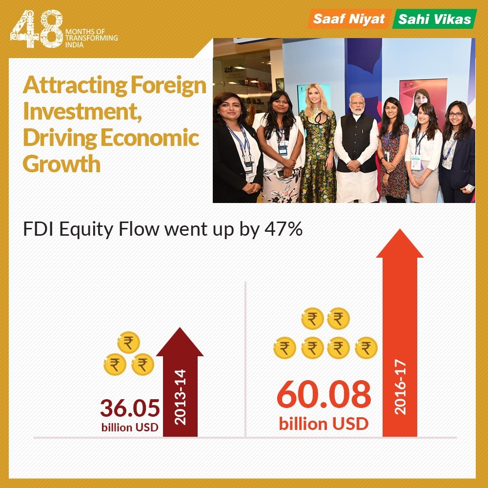 Fact Check: Has India been attracted more FDI in the last few years?