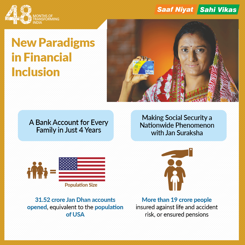 Fact Checking Government claims on Jan Suraksha