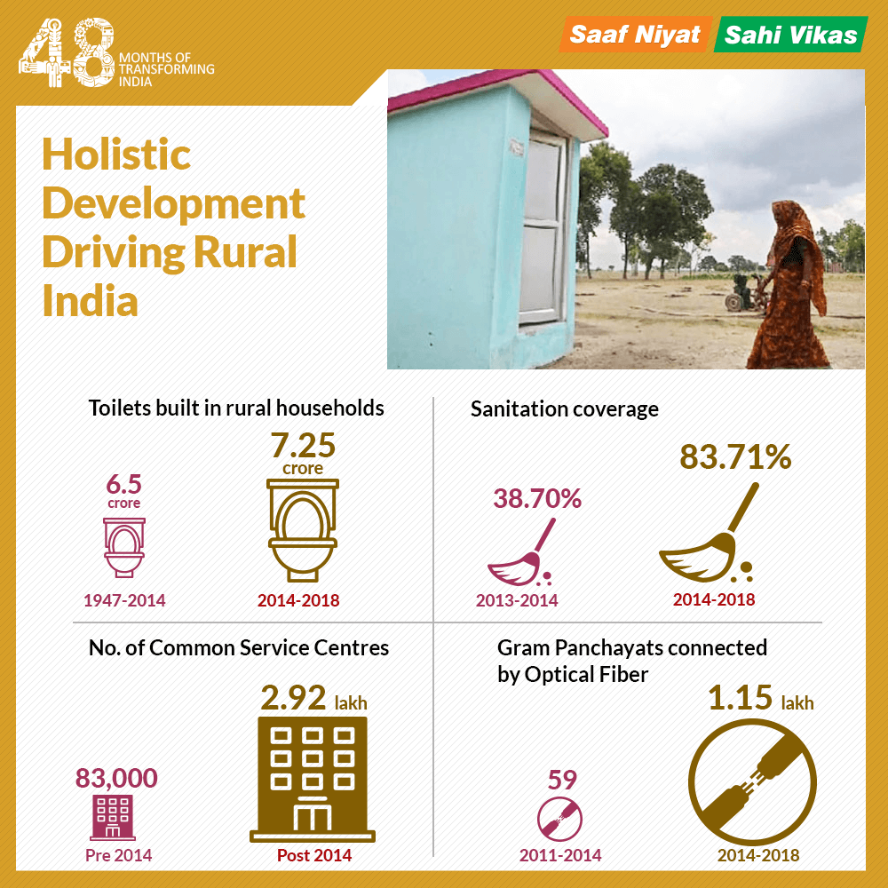 Fact Checking Government claims about development in Rural areas
