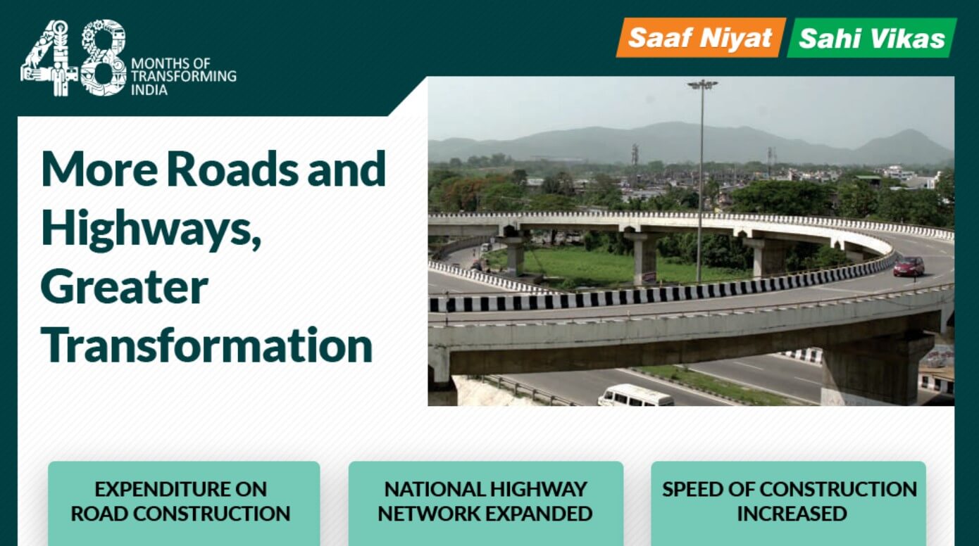 Fact Checking Government claims on National Highways & Roads