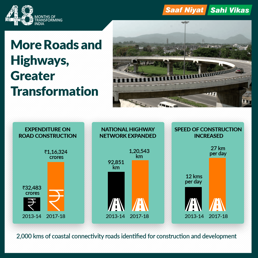 Fact Checking Government claims on National Highways & Roads