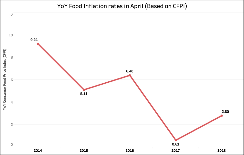 Fact Checking Government claims on GDP Growth & Inflation