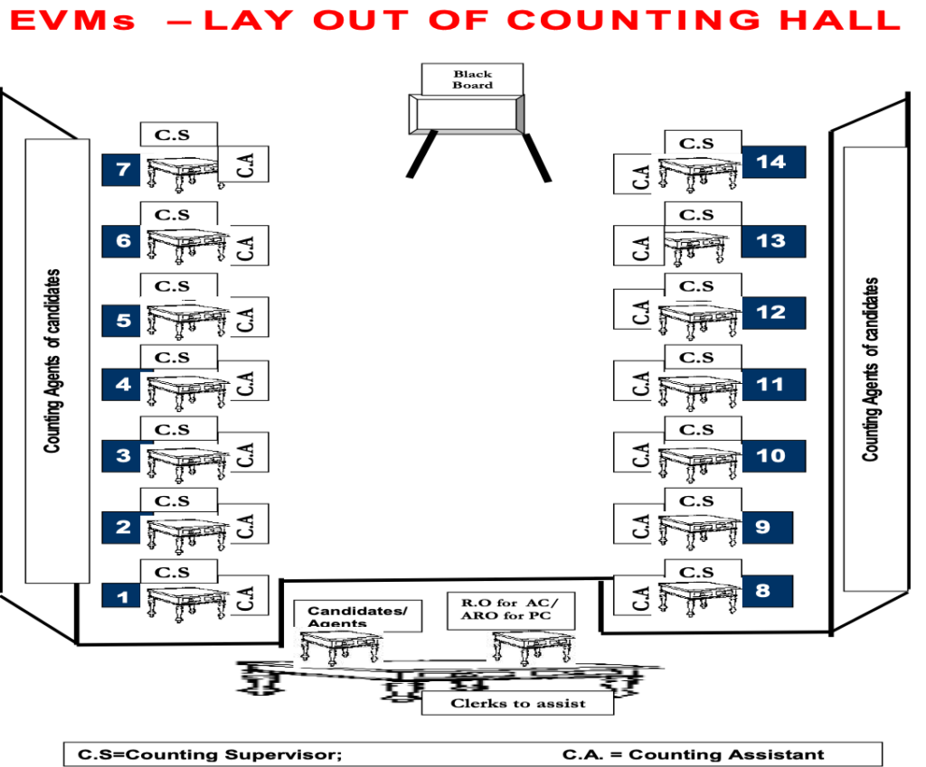 Lok Sabha elections: Here's how votes are counted to arrive at results ...