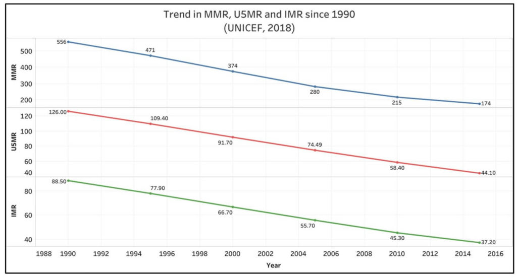 In 20 years, India’s Average Life Expectancy at birth has improved from ...