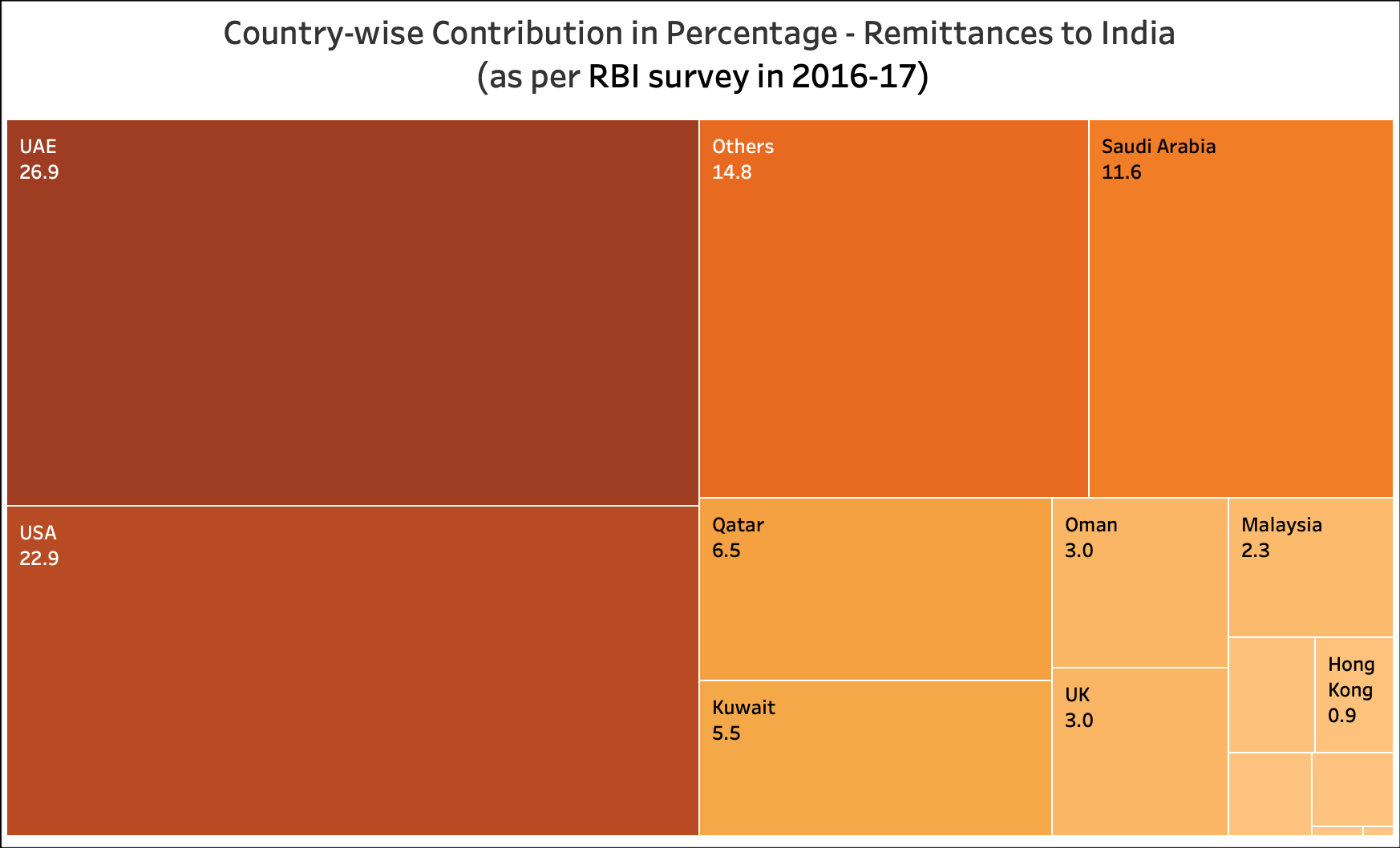 Remittances to India: Where does the money come from and What does it mean?
