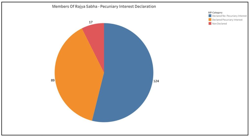 Explainer: What do we know about the 'Pecuniary interests' of our MPs?