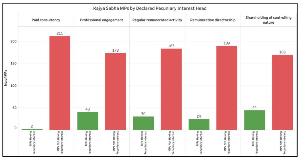 Explainer: What do we know about the 'Pecuniary interests' of our MPs?