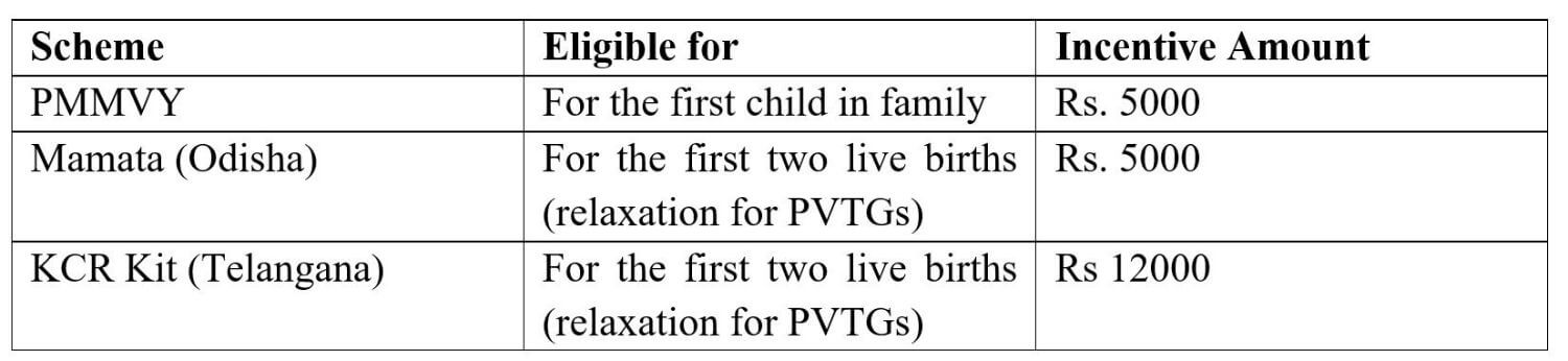 Explainer: What is the Pradhan Mantri Matru Vandana Yojana?