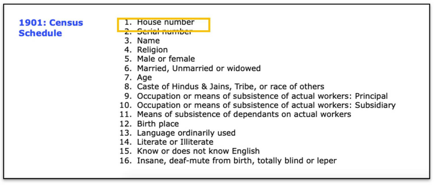 Explainer: How did the Census evolve over the years?