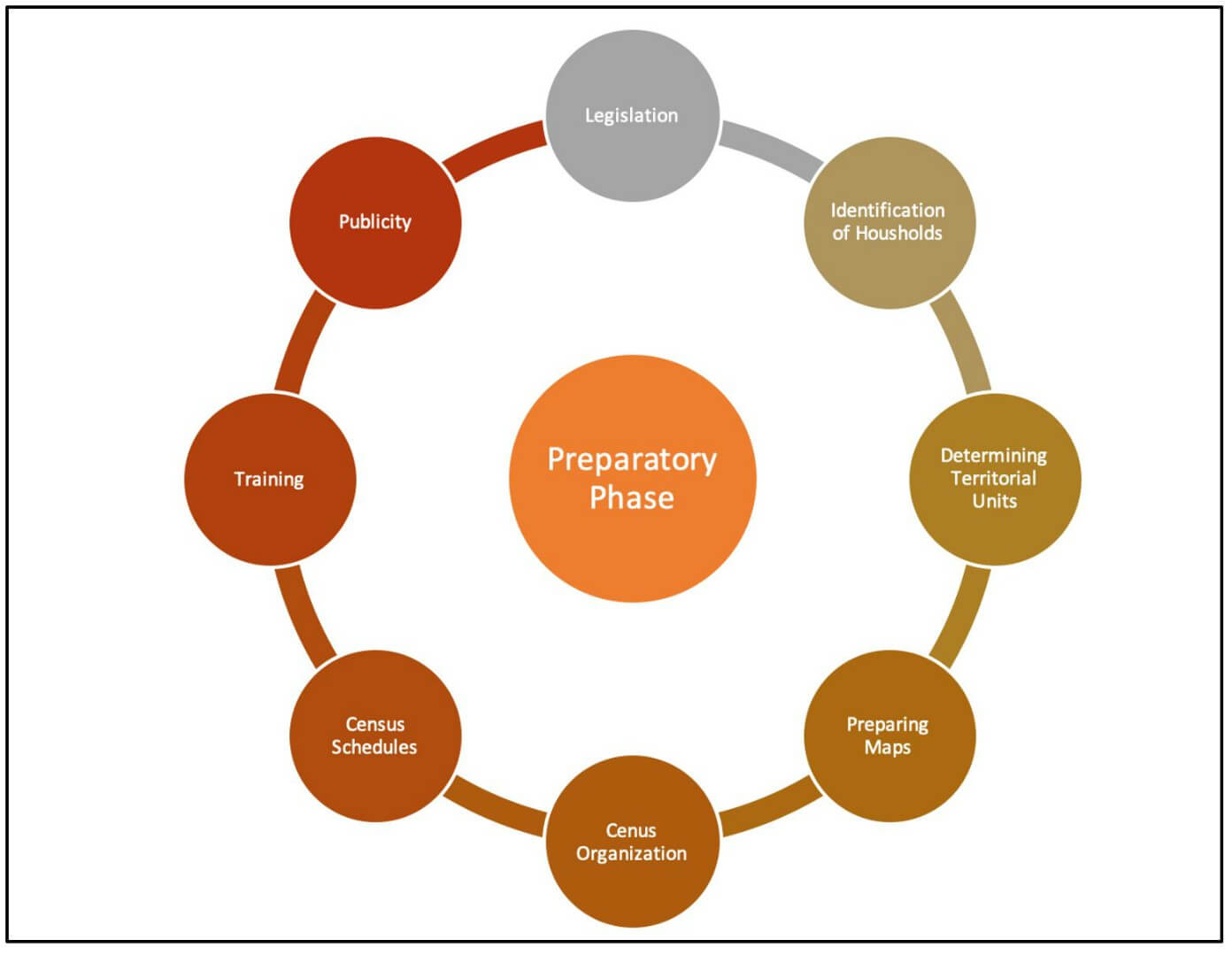 Explainer: What happens before, during & after the Census exercise?