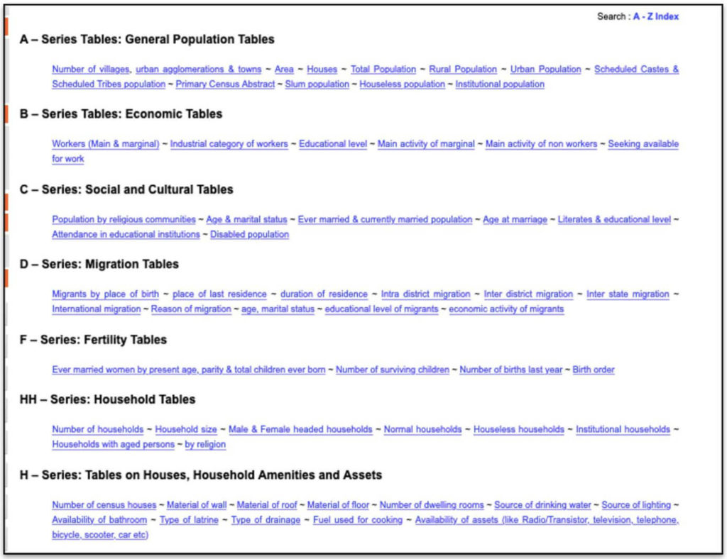 Explainer: What happens before, during & after the Census exercise?