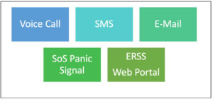 Explainer: What is Emergency Response Support System (ERSS) or 112