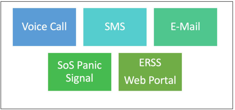 Explainer: What is Emergency Response Support System (ERSS) or 112