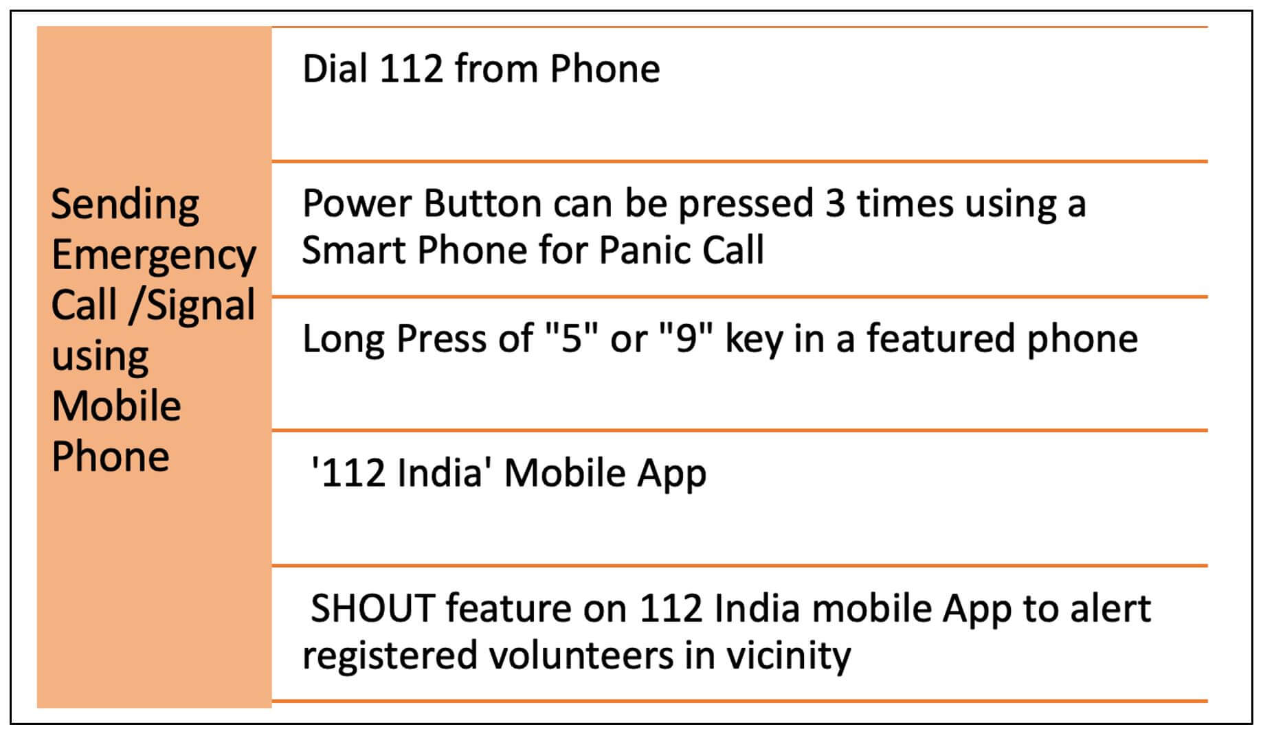 Explainer: What is Emergency Response Support System (ERSS) or 112