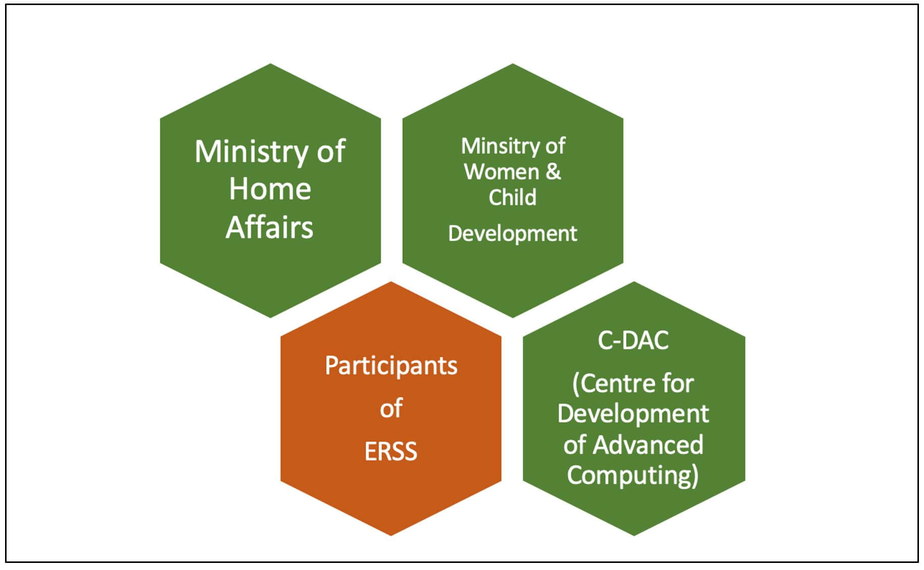 Explainer: What is Emergency Response Support System (ERSS) or 112