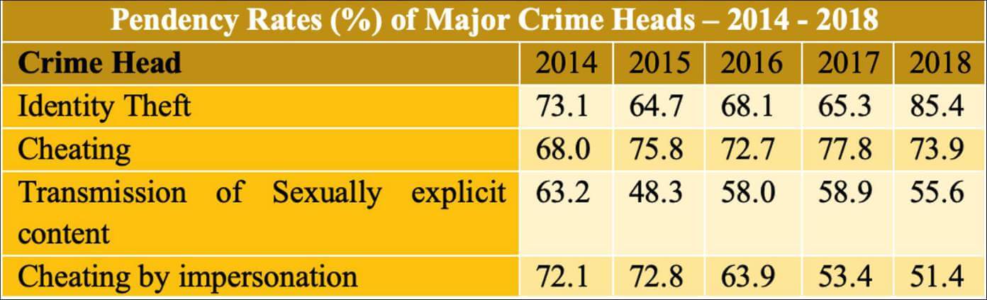 In 5 years, more than fourfold increase in the number of pending Cyber ...