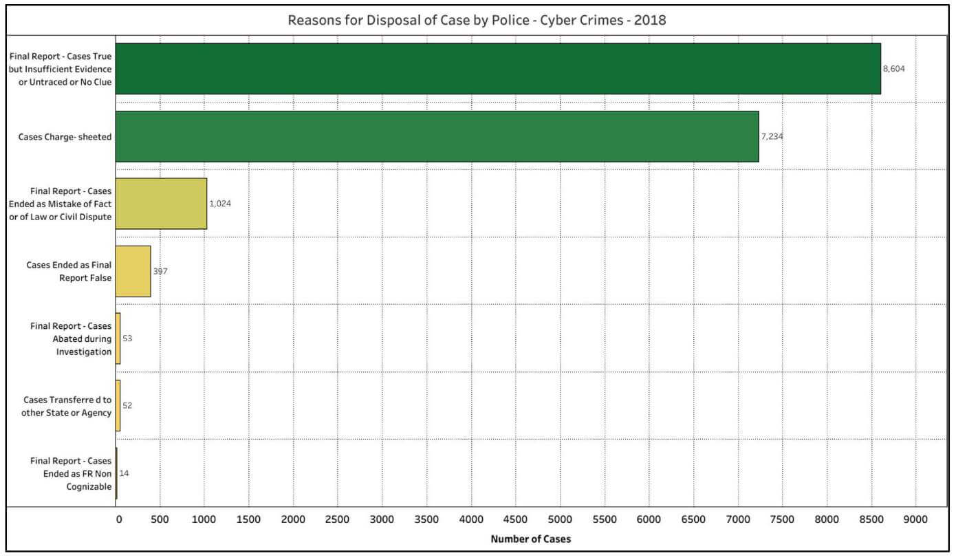 In 5 years, more than fourfold increase in the number of pending Cyber ...