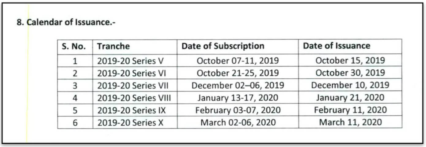 Explainer: What is the ‘Sovereign Gold Bonds Scheme’?
