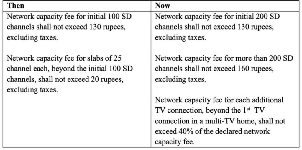 Explainer: Everything you need to know about TRAI’s new Tariff orders ...
