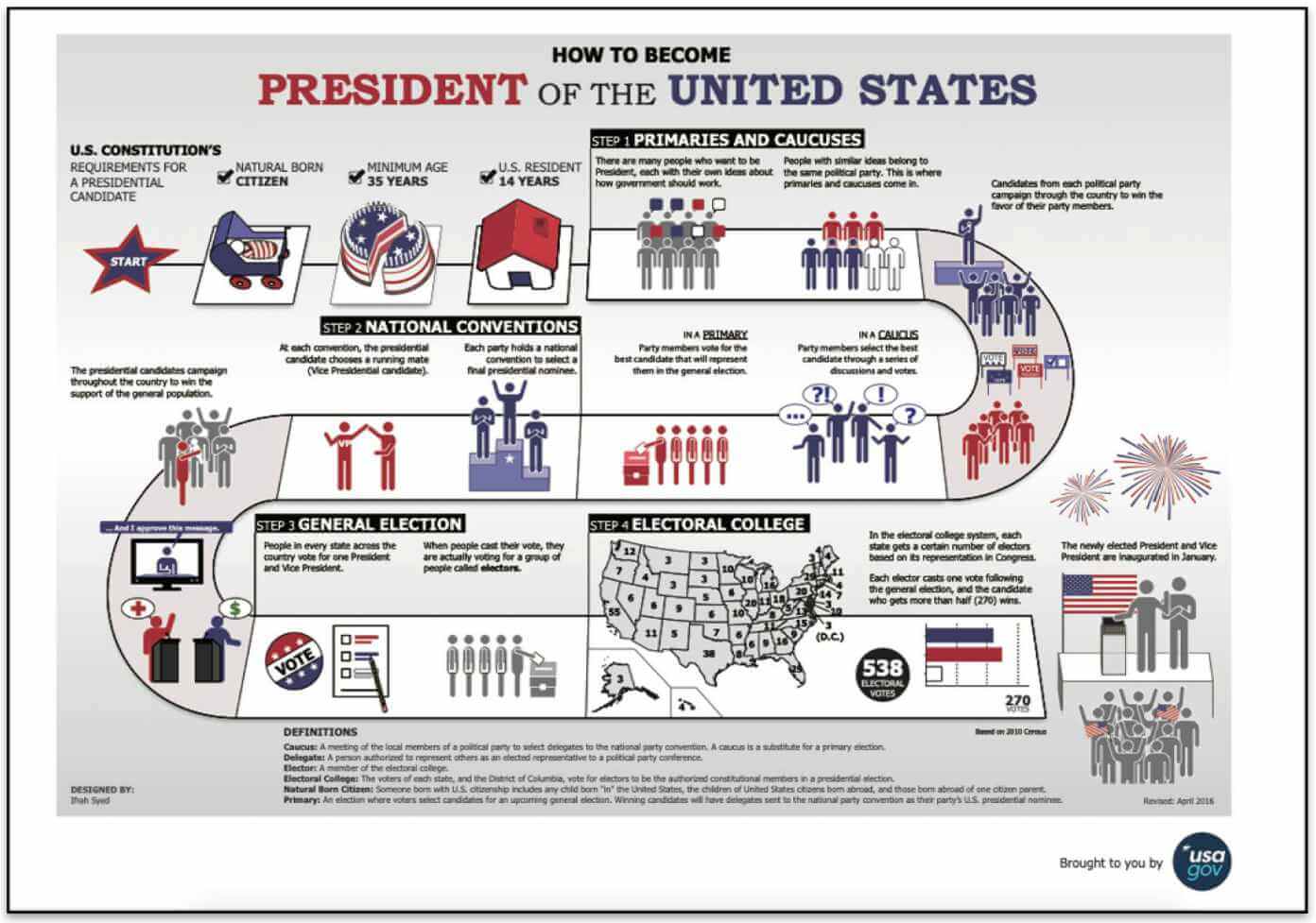 Explainer: All about the US Presidential Election