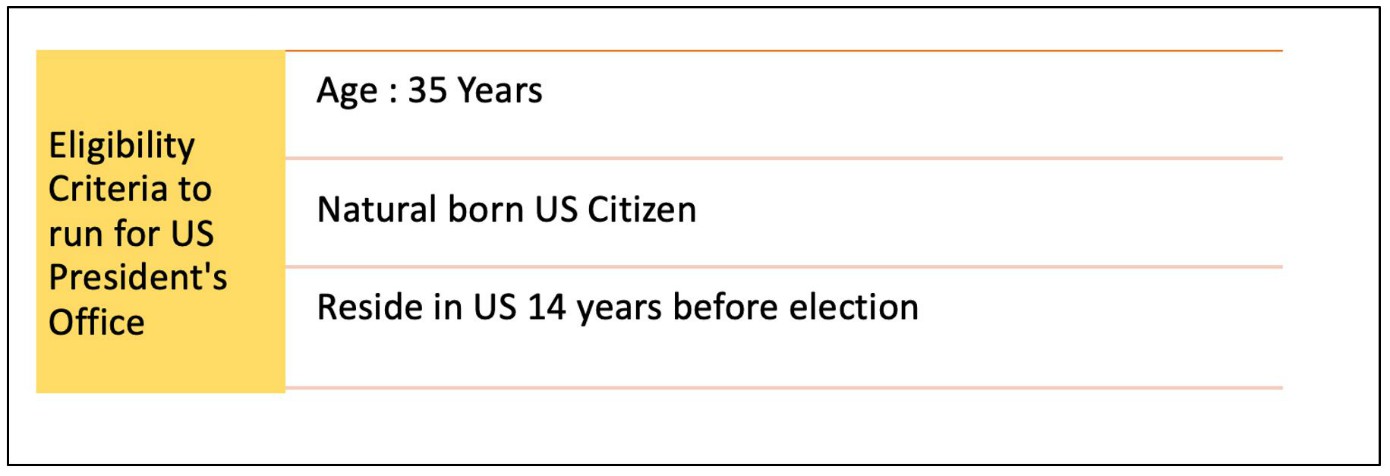 Explainer: All about the US Presidential Election