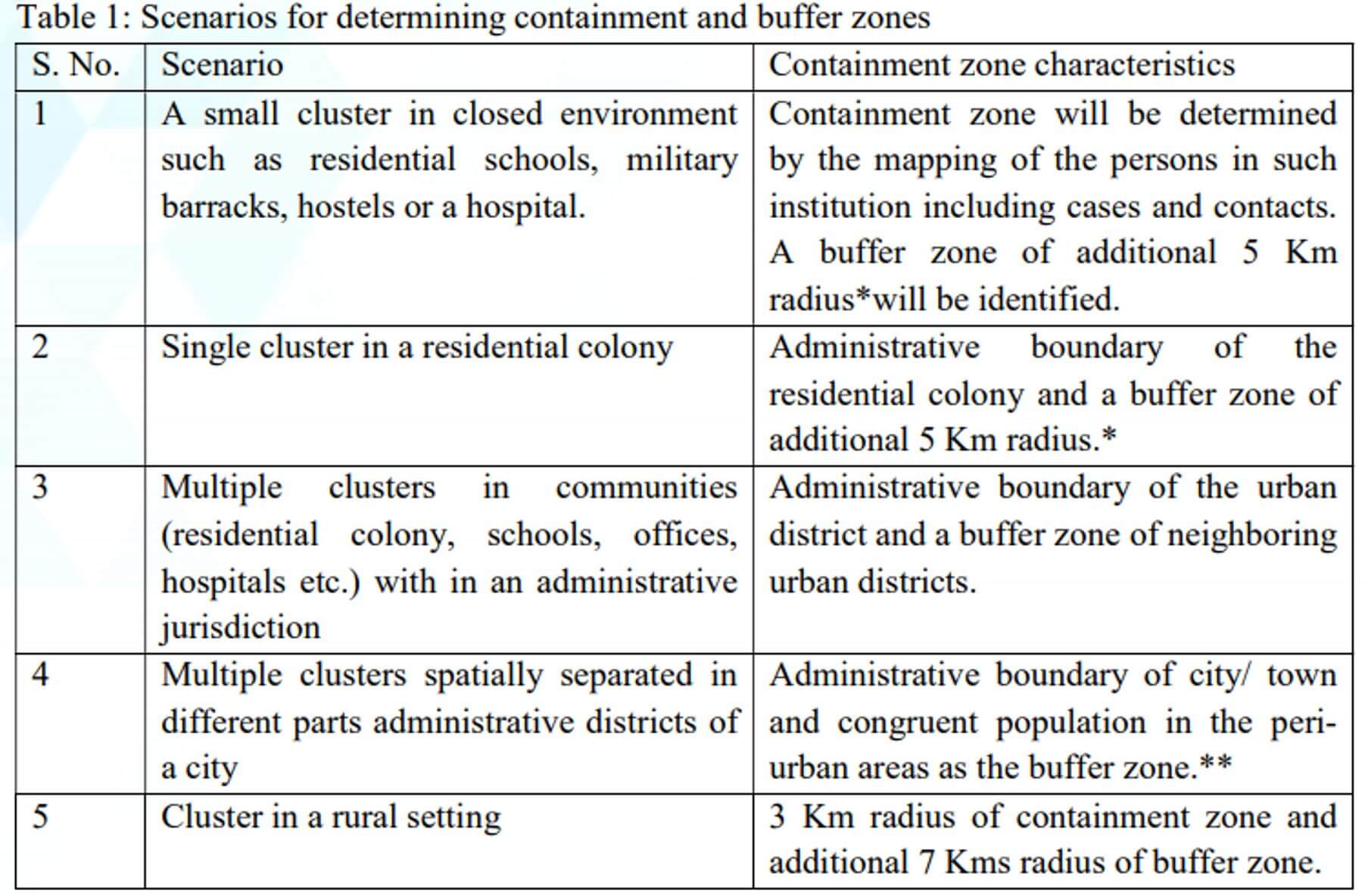 Explainer: What is the COVID-19 containment strategy of the government?﻿
