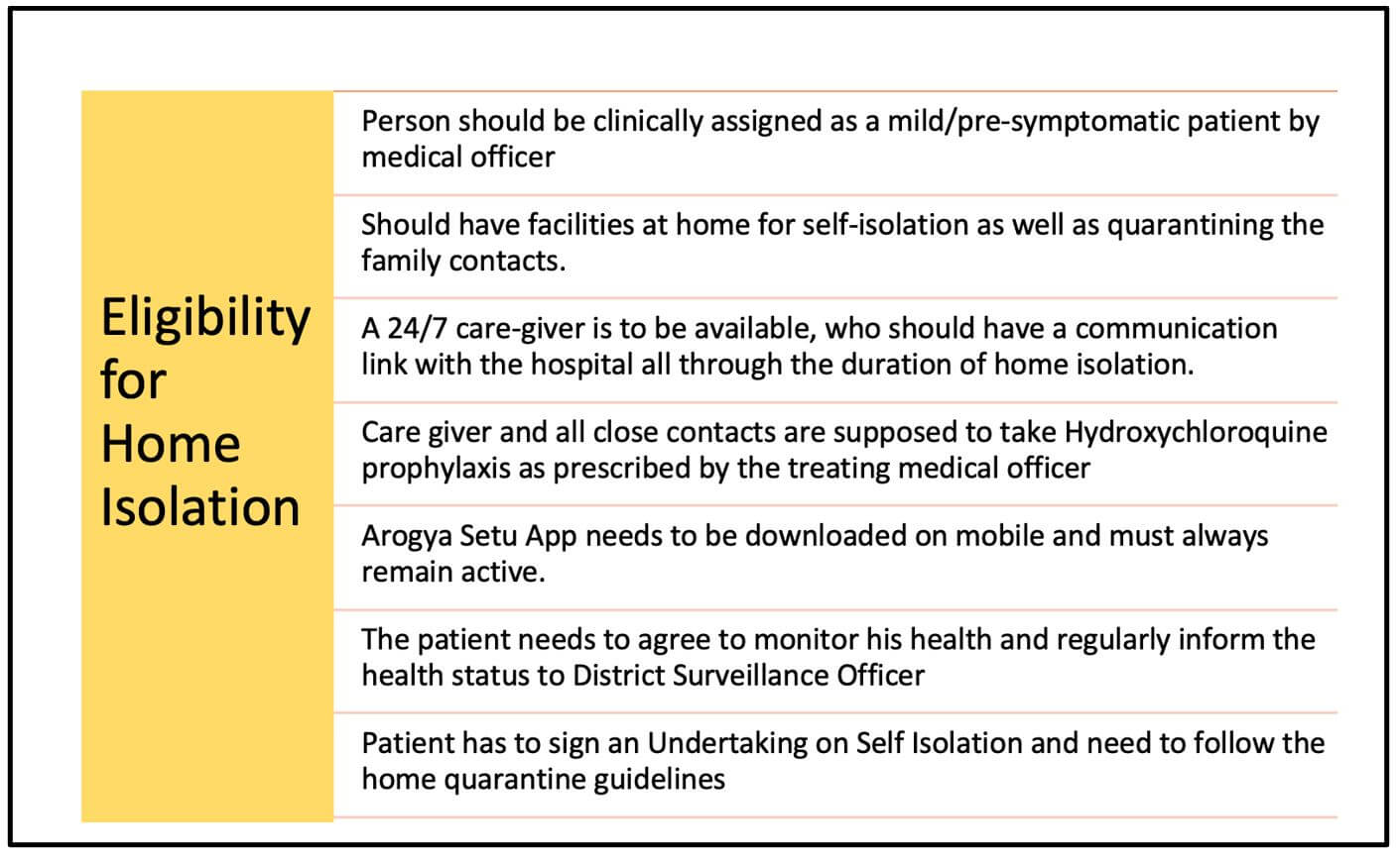 Home Isolation guidelines for Asymptomatic patients in India & elsewhere
